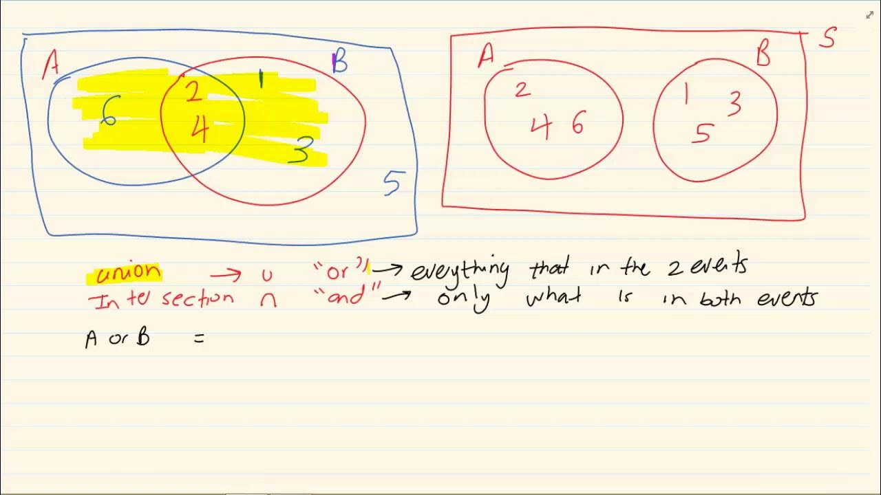 Grade 10: Probability: Understanding the concepts - Union and ...