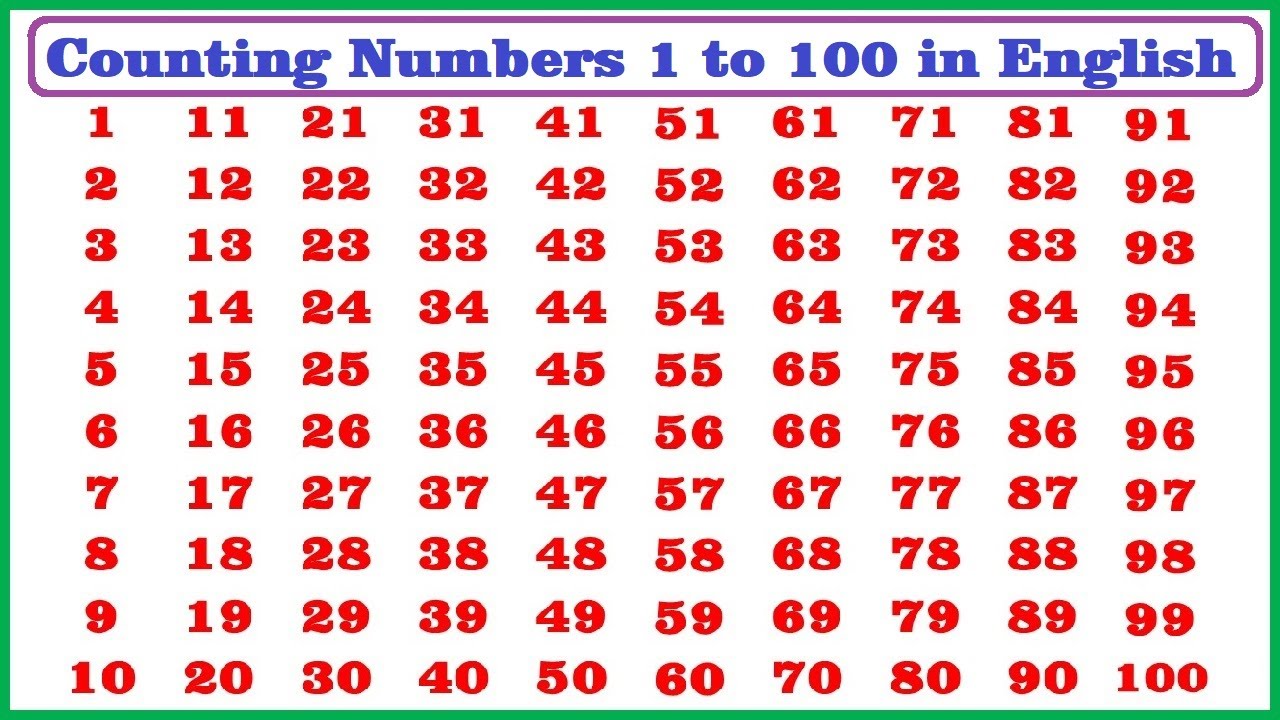 Counting Numbers from 1 to 100 in English : by Goutham - YouTube