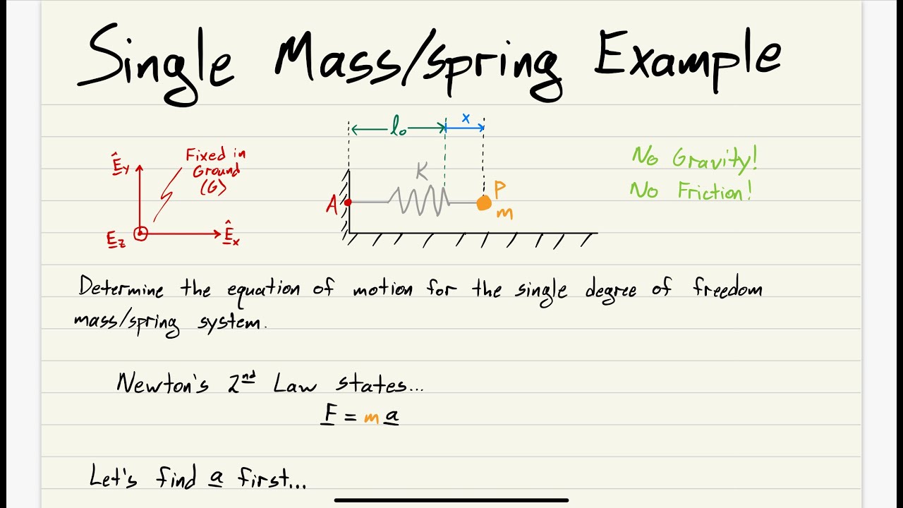 11.1 - Single Mass/Spring Example - YouTube