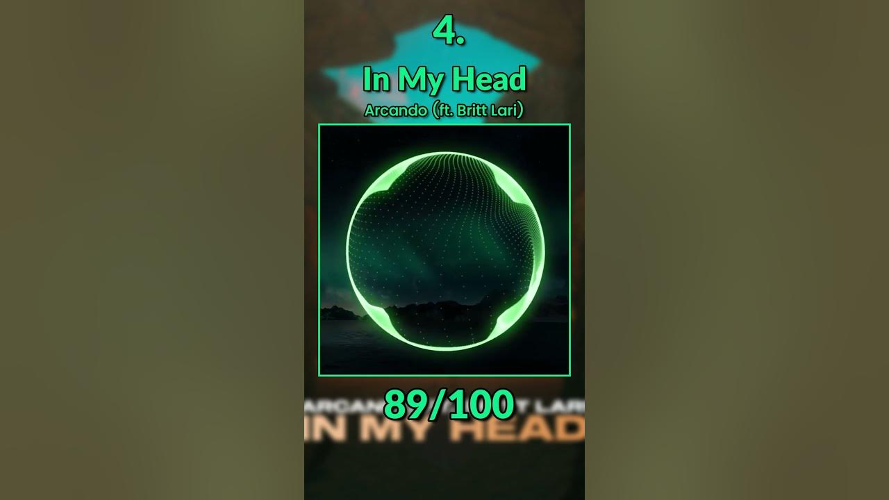 Ranking Mint Circles on NCS - YouTube