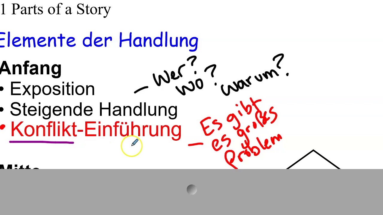 German - Story Elements - Elemente Der Handlung - YouTube