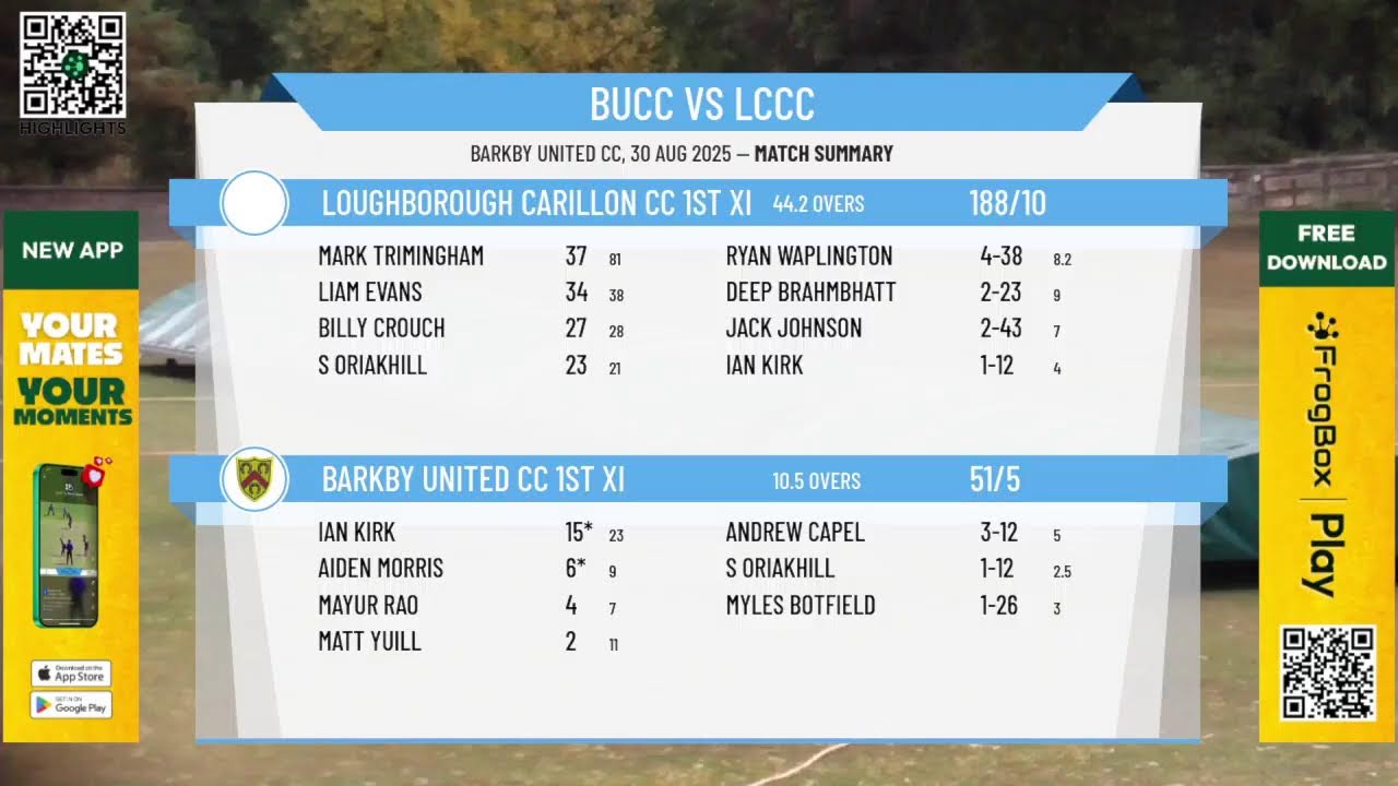 Barkby United CC 1st XI v Loughborough Carillon CC 1st XI - YouTube