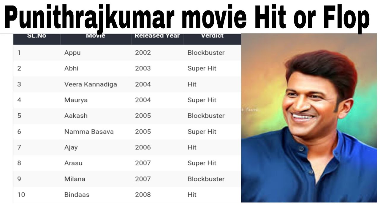 punith rajkumar all movie list - YouTube