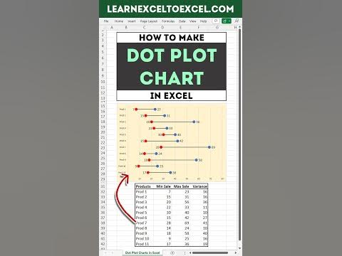 How to make Dot Plot Chart or Dumbbell chart or DNA chart in Excel ...
