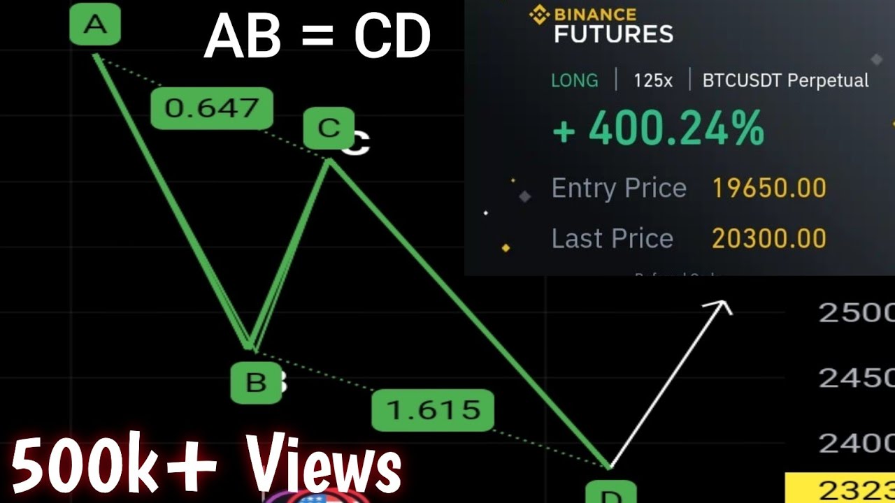 ABCD Trading Strategy, Market Pattern | Crypto Trading #cryptocurrency ...