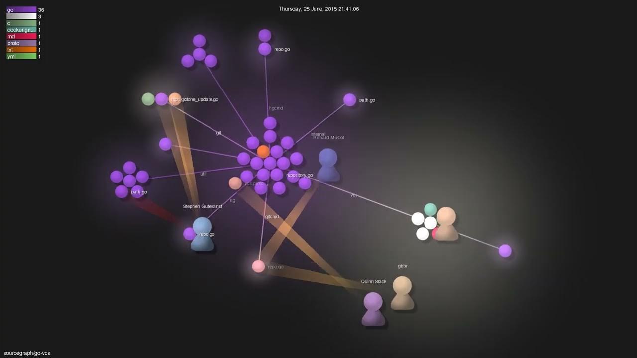 sourcegraph/go-vcs - Gource visualisation - YouTube