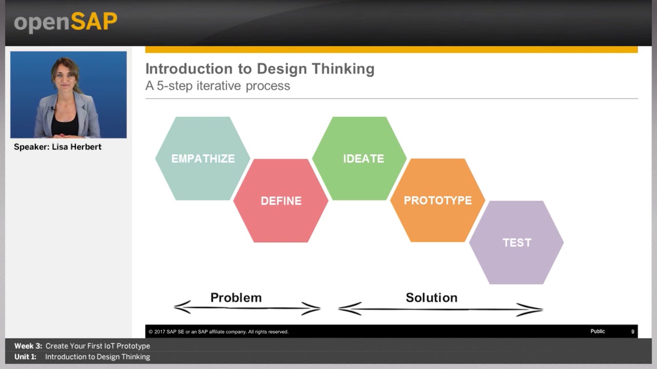 Design Thinking - YouTube