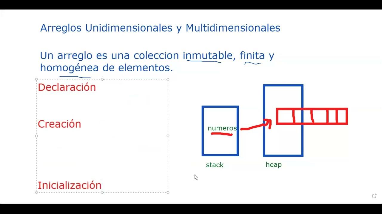 Clase 18 de abril de 2023:Arreglos unidimensionales y ...
