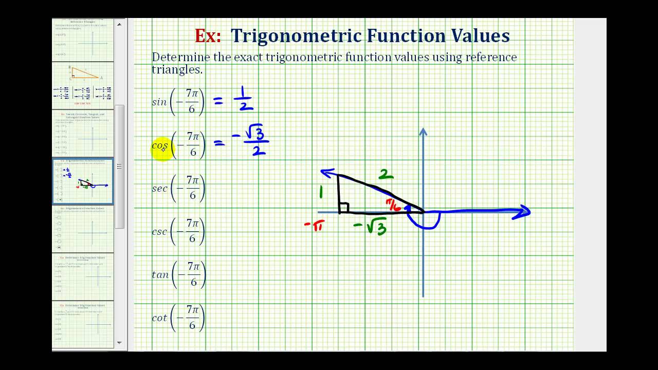  New Version Available Find Six Trig Function Values Using Reference