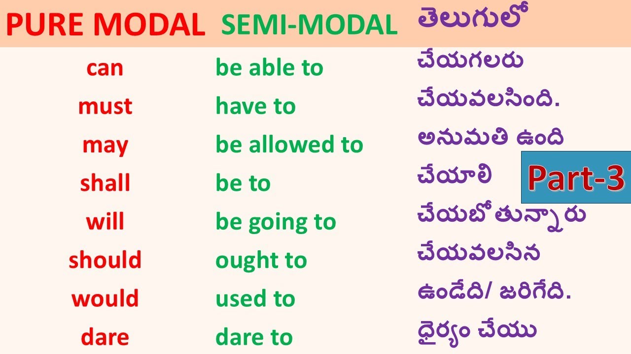 Have to, Need to, Used to... What Are Semi-Modals? | Clear Explanation ...