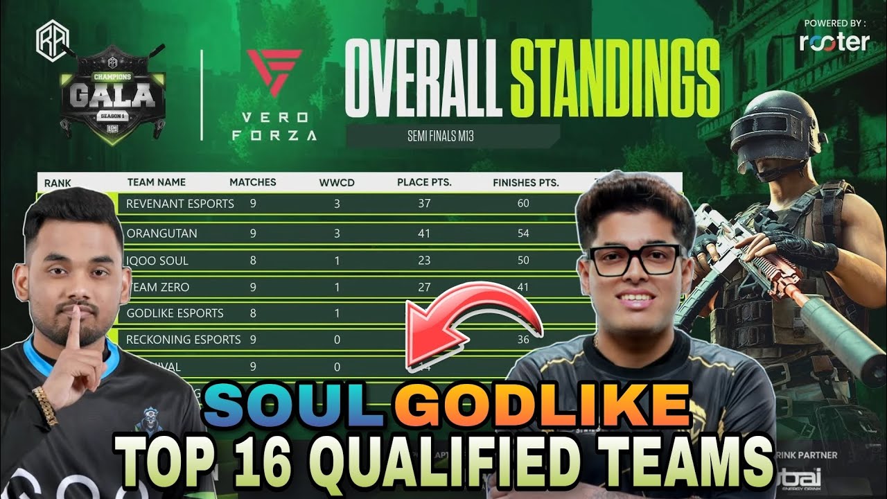 RA Esports Points Table | Top 16 Qualified Teams | Champions Gala ...