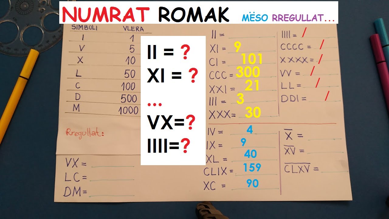 Mëso Numrat Romak dhe Rregullat për Shkrimin e tyre. - YouTube