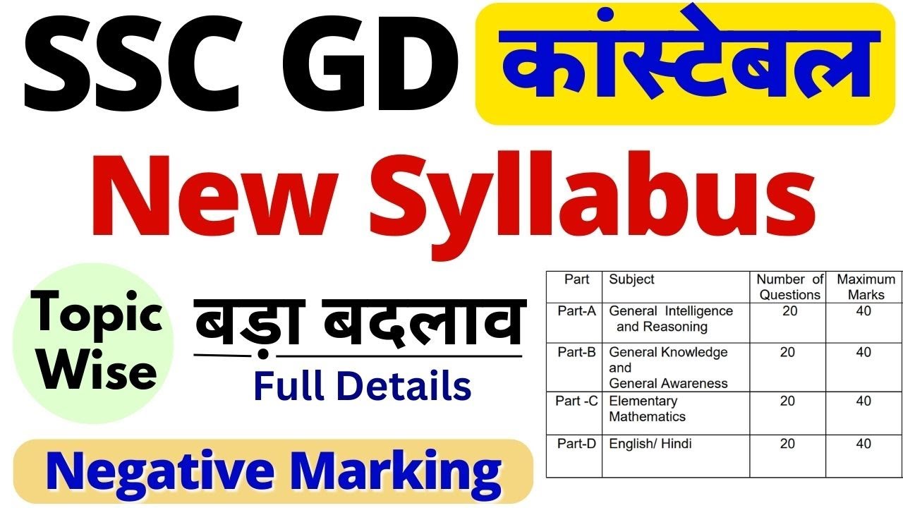 SSC GD syllabus 2022 in hindi || Notification Out || SSC GD Exam ...
