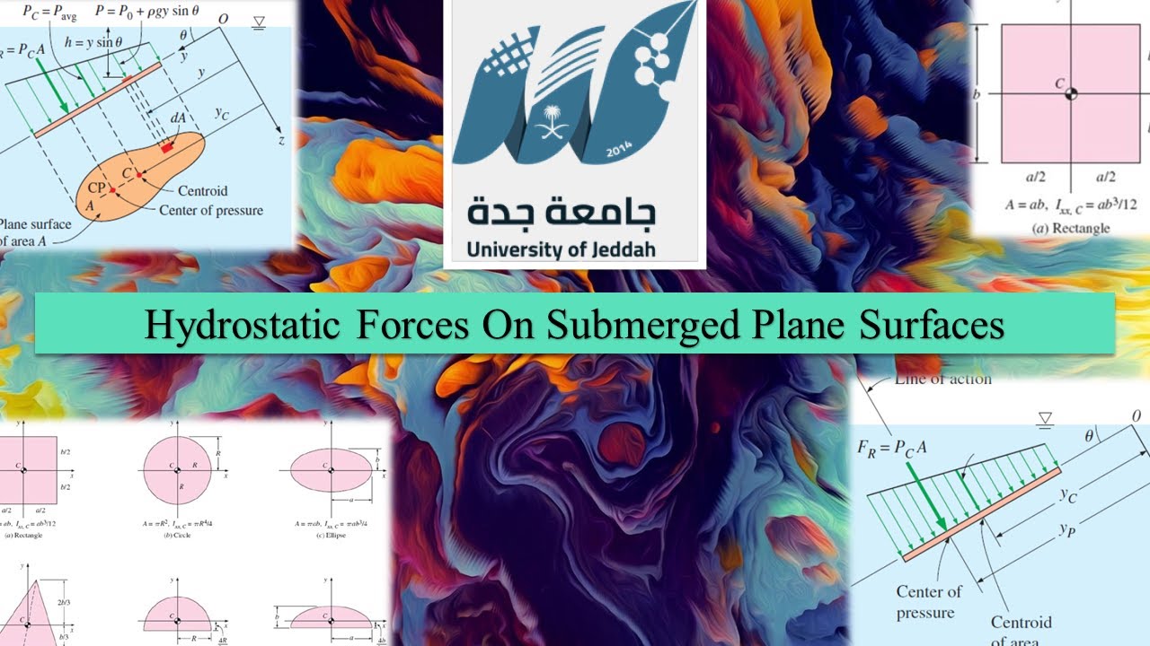 Hydrostatic Forces On Submerged Plane Surfaces - YouTube