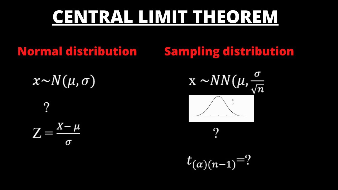Introduction To The Central Limit Theorem Normal And Sample introduction-to-the-central-limit-theorem-normal-and-sample
