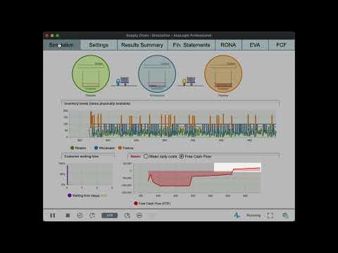 Anylogic Supply Chain FCF model - YouTube