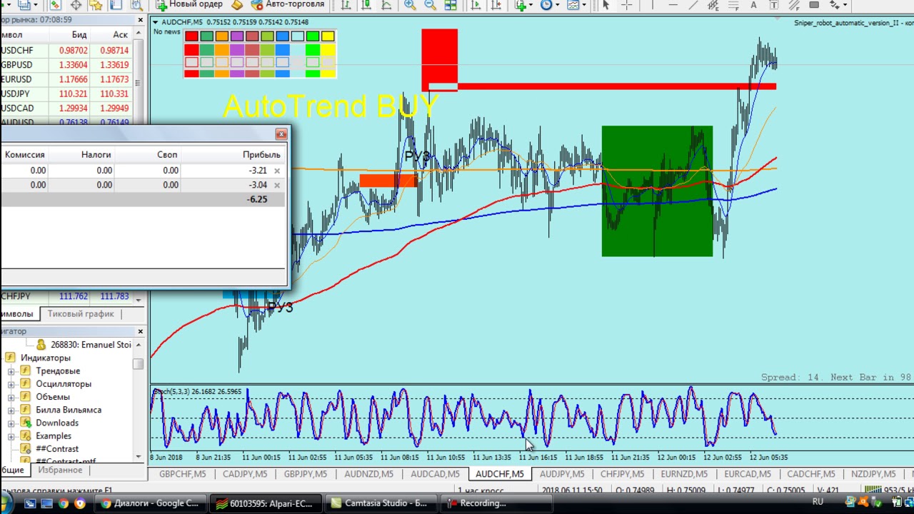 Сигналы Mql5 Youtube