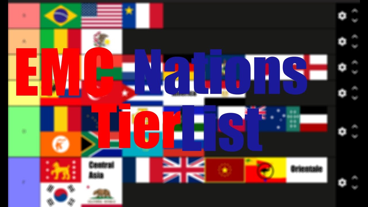 EarthMC nations tier list - YouTube