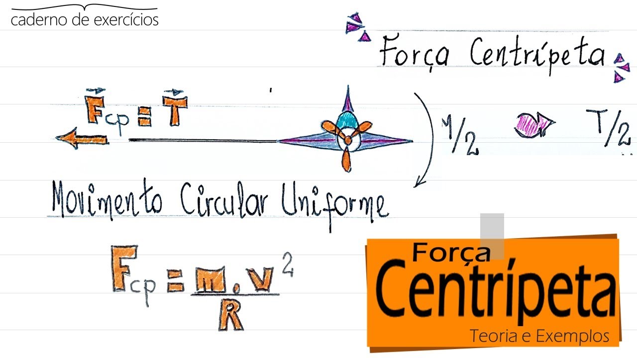 Resultante Centrípeta: Fcp=m.v2/R | Exercício de Força Centrípeta [nº ...