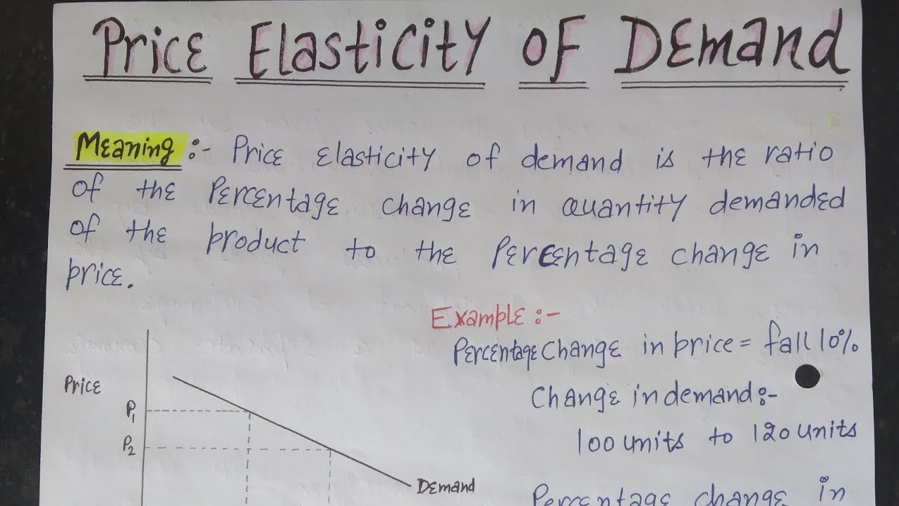 Price Elasticity Of Demand|MICROECONOMICS|Formula of PED| - YouTube