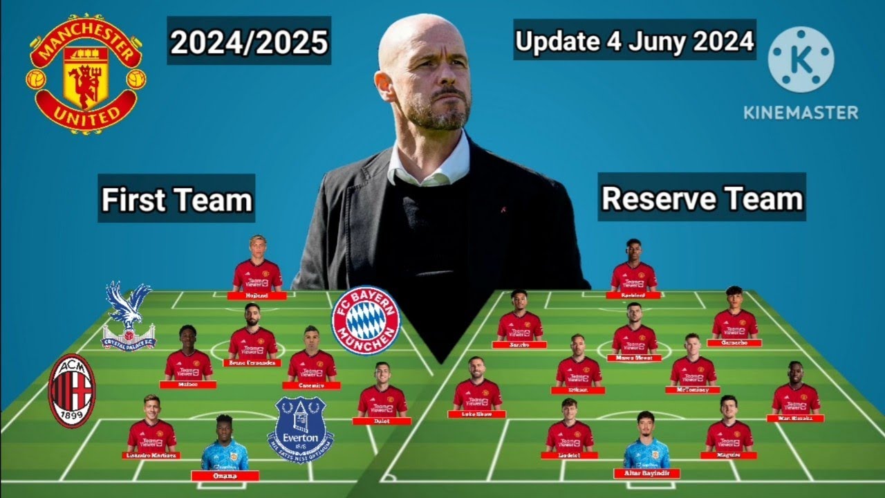 First Team & Reserve Team Manchester United Season 2024/2025 ~ With ...