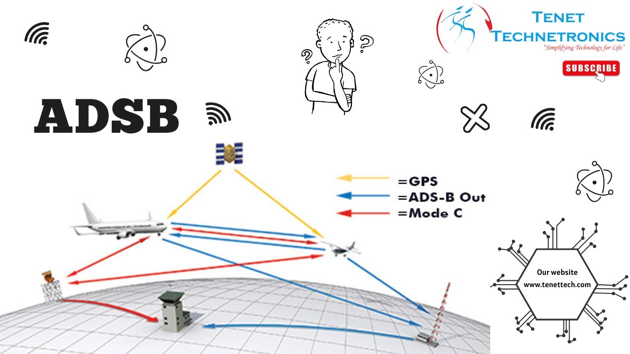 ADSB || AircraftSafety || Surveillance || AircraftTracking || Tenet ...