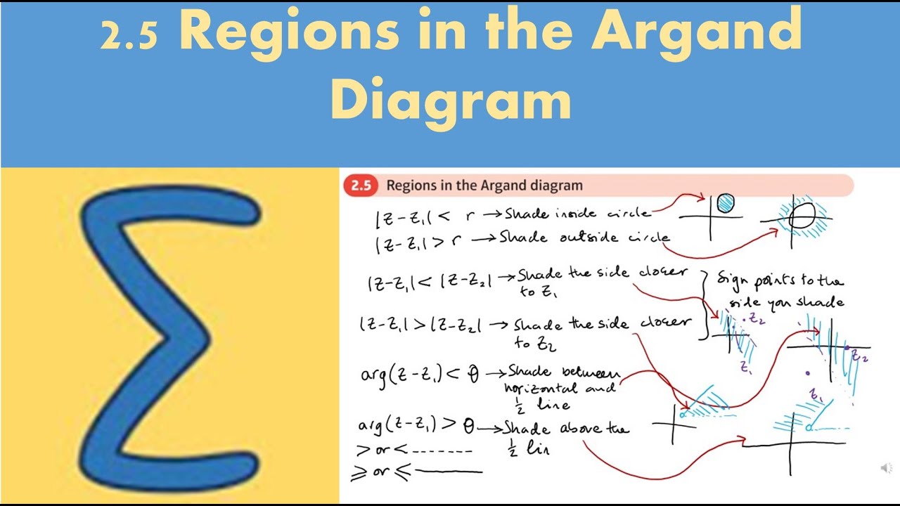 2.5 Regions in the Argand Diagram (CORE 1 - Chapter 2: Argand diagrams ...