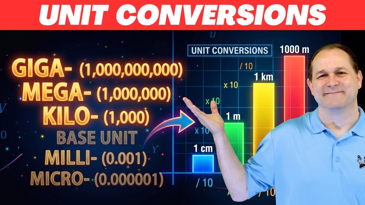 02 Learn Unit Conversions Metric System Scientific Notation In 02 Learn Unit Conversions Metric System Scientific Notation In
