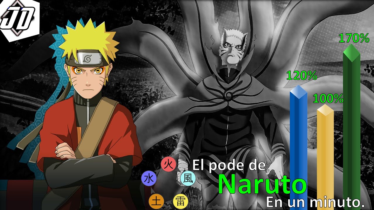 Todo el Poder de NARUTO UZUMAKI en un MINUTO🔥| Naruto Shippuden |BORUTO ...
