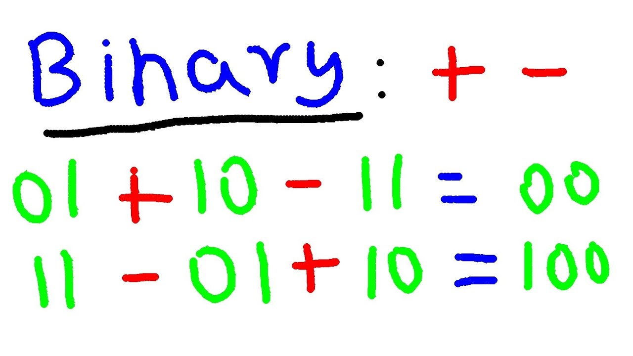 Explaining Binary Addition And Subtraction In Tamil YouTube explaining-binary-addition-and-subtraction-in-tamil-youtube