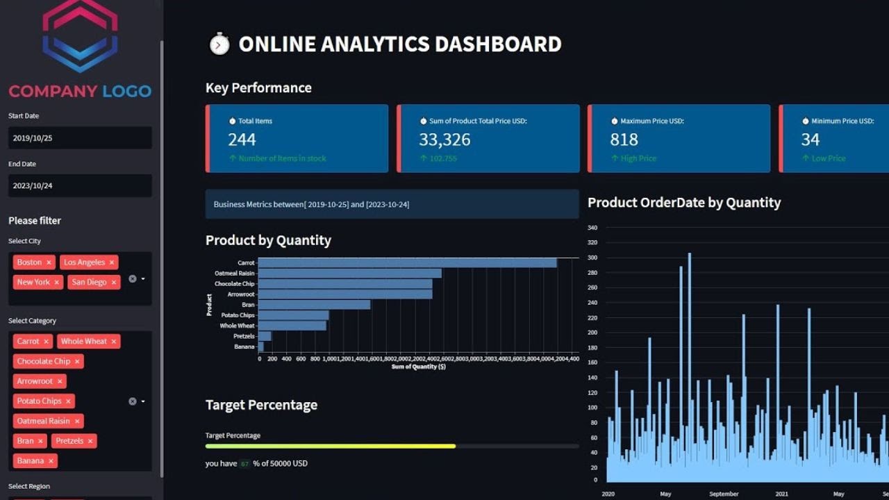 Data Visualization Using Streamlit Python | Visualisasi Data ...