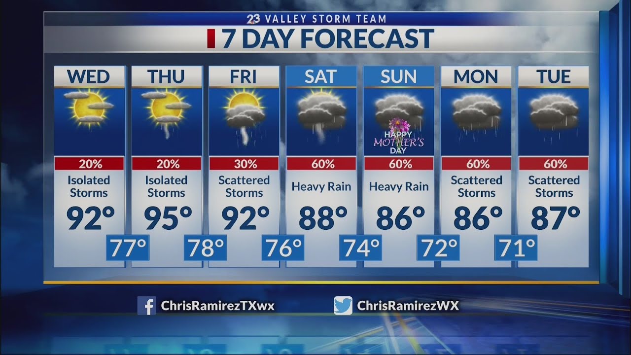 Valley Storm Team Weather Forecast - Midday - May 10 - YouTube