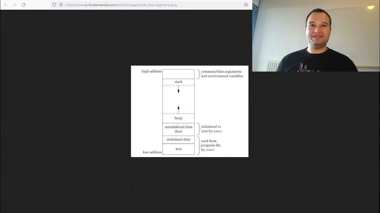 Linux Api Having Fun With Strace Youtube