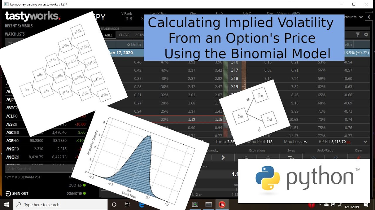 Calculating Implied Volatility From An Options Price Using The Binomial Model Youtube