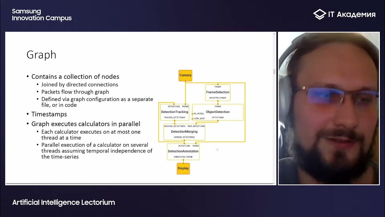 Mediapipe framework. Алексей Ивахненко - YouTube
