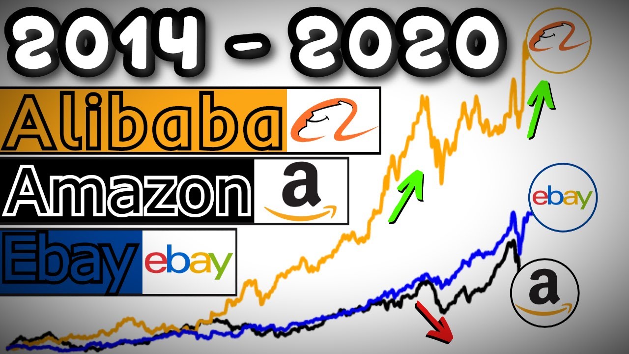AMAZON vs ALIBABA vs EBAY - Stock Price History [2014-2020] - YouTube