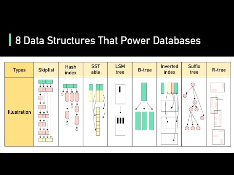 8 Key Data Structures That Power Modern Databases