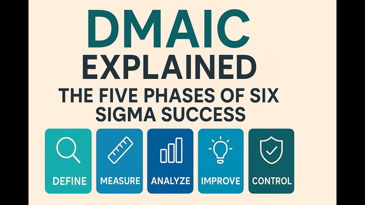 DMAIC Explained: The Five Phases of Six Sigma Success - YouTube