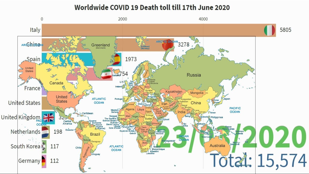 #COVID19 death toll in the world, till 17th June || Top 10 countries ...