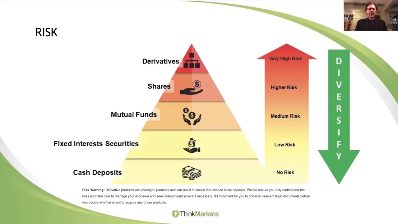 Know Your Derivatives - CFDs, Indices and FX - YouTube