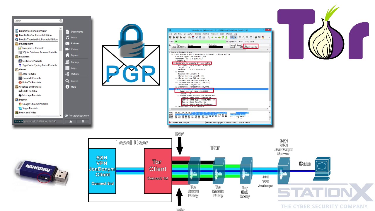 The Complete Cyber Security Course : Network Security! : Study ...