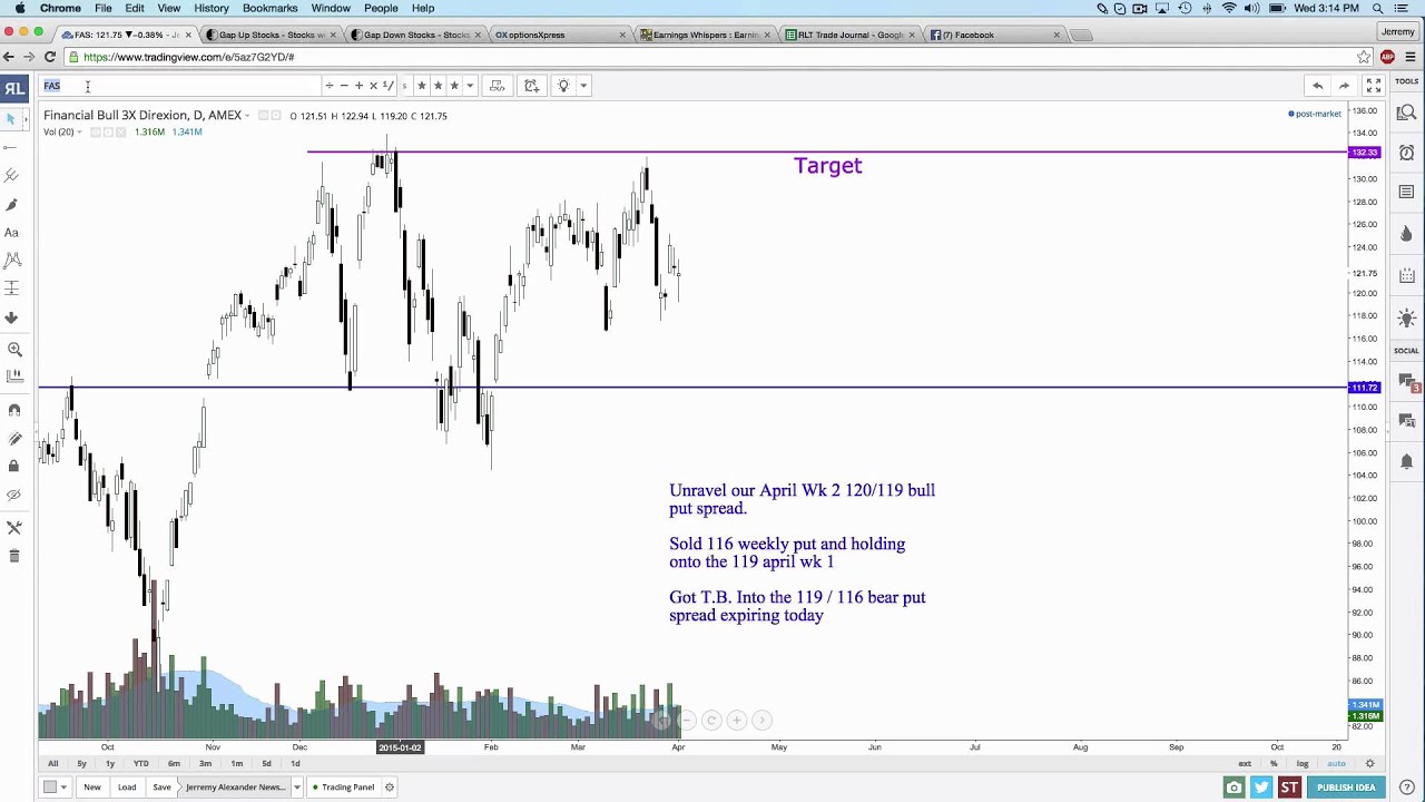 Real Life Stock Review 4 1 15 - YouTube