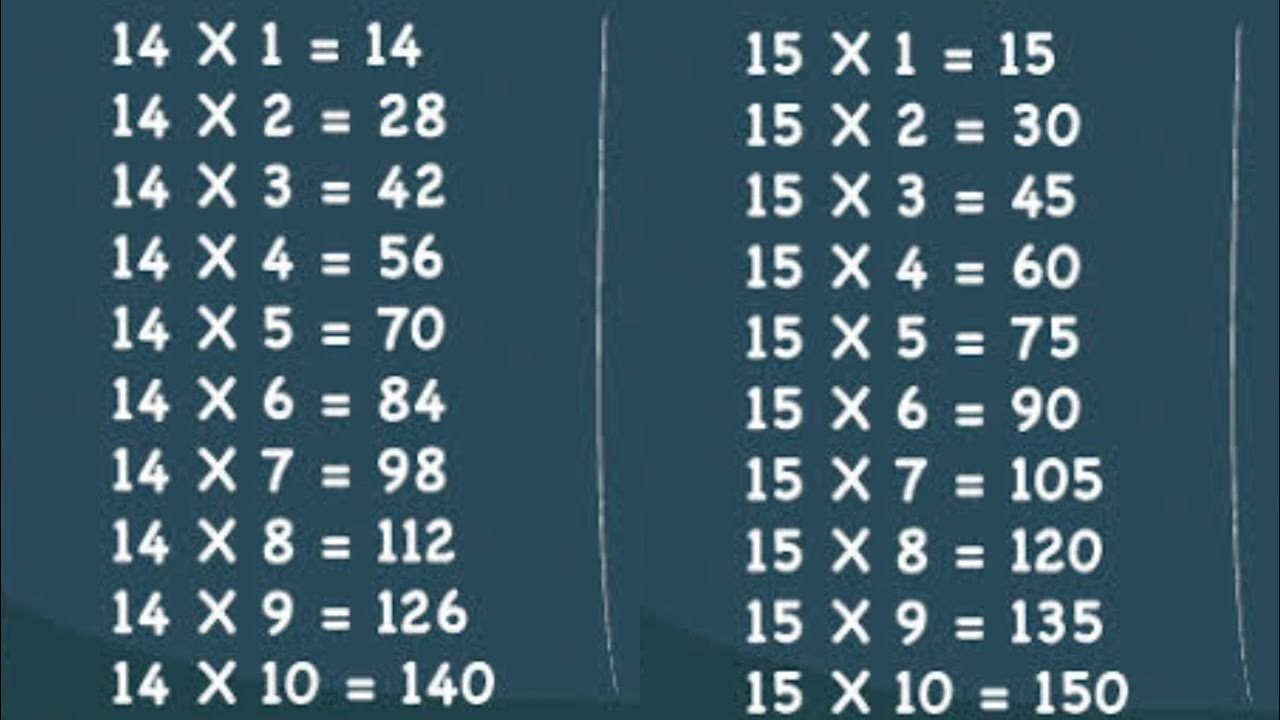 Table of 14 and 15 for kids #kidslearning #kids #kids #kidsvideo - YouTube