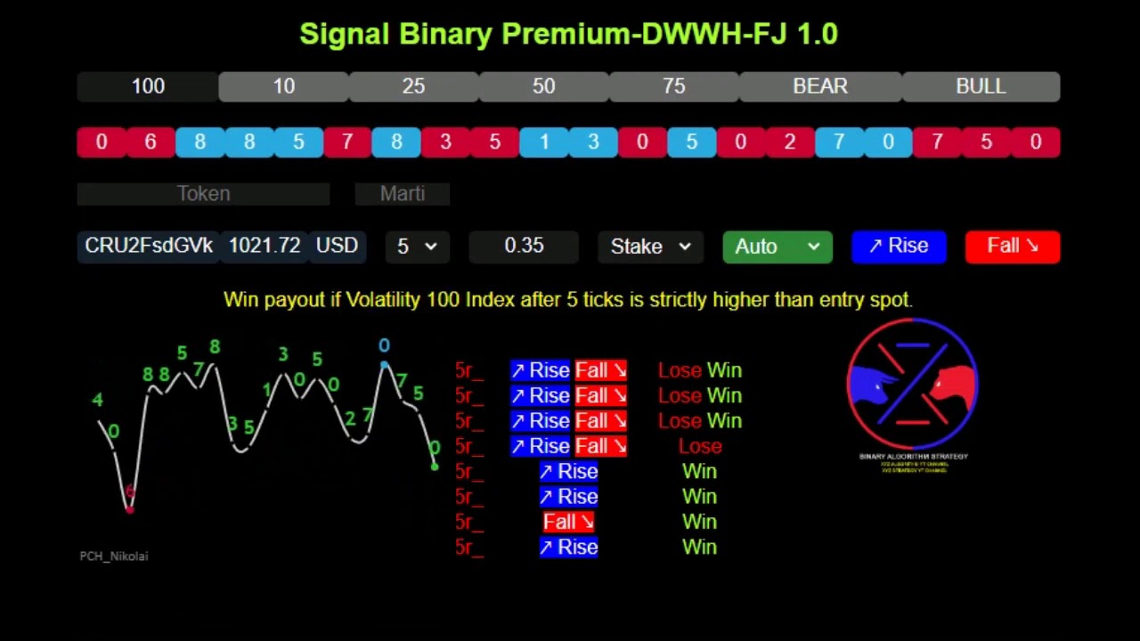 XYZ ALGORITHM ANALYZE x BOT $1013 to $1032 - YouTube