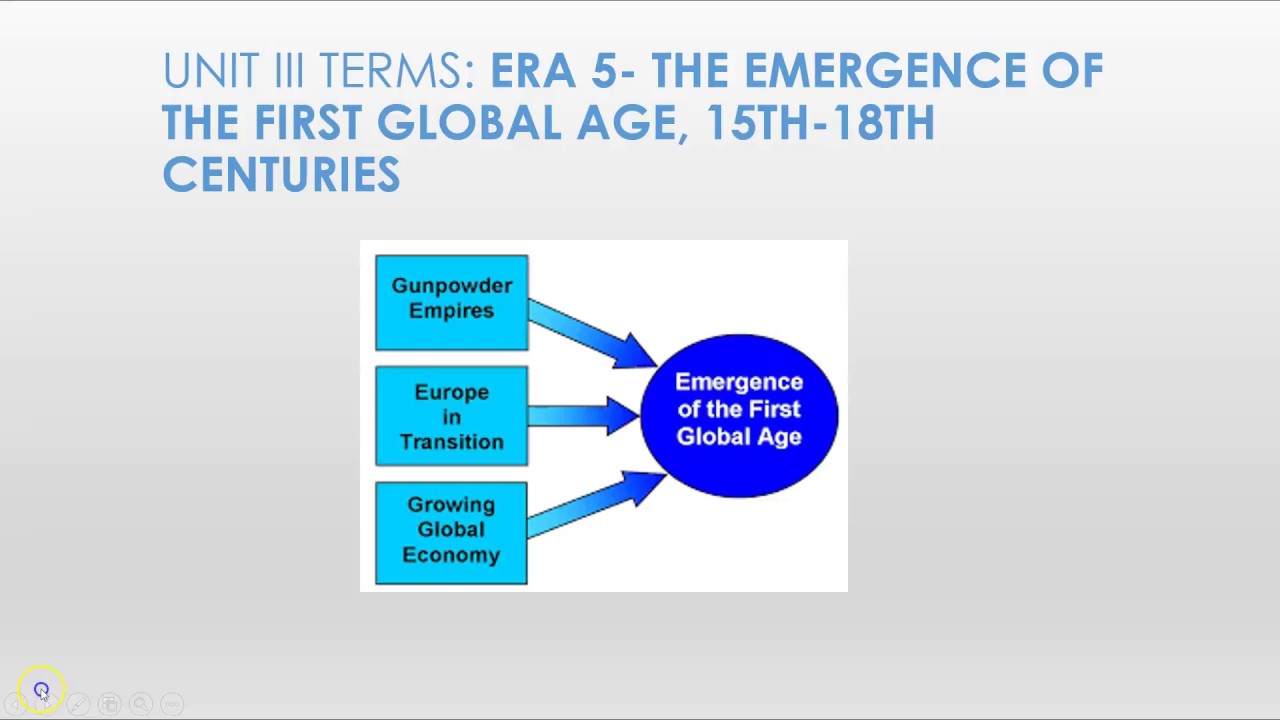 "Big 100": Unit 3 Terms - YouTube