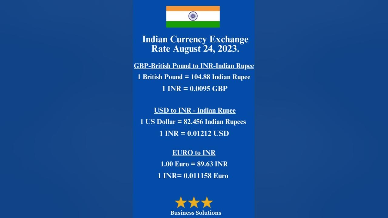 Indian Foreign Exchange Indian Foreign Exchange Rate Indian Currency indian-foreign-exchange-indian-foreign-exchange-rate-indian-currency