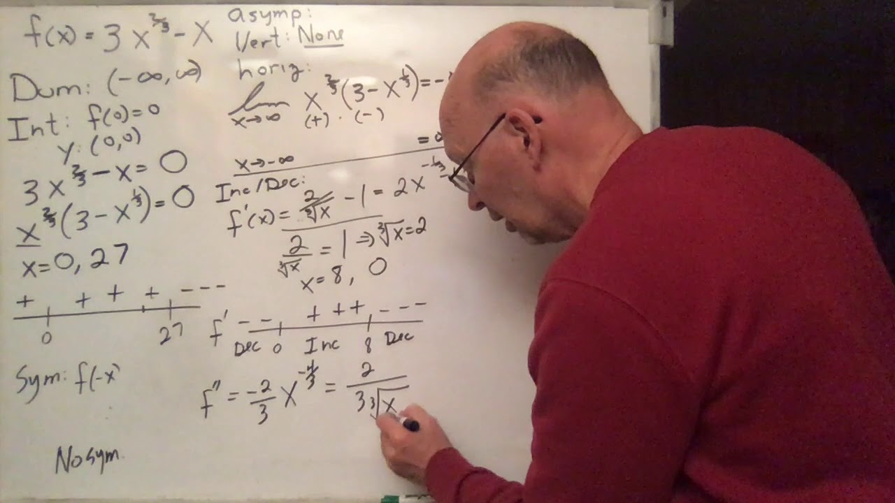 Essentials of Calculus 34 Graphing a strange function - YouTube