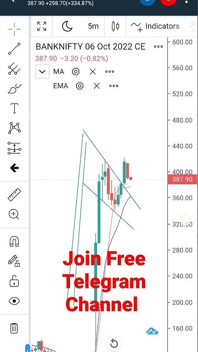 Flag Pattern Trading - YouTube