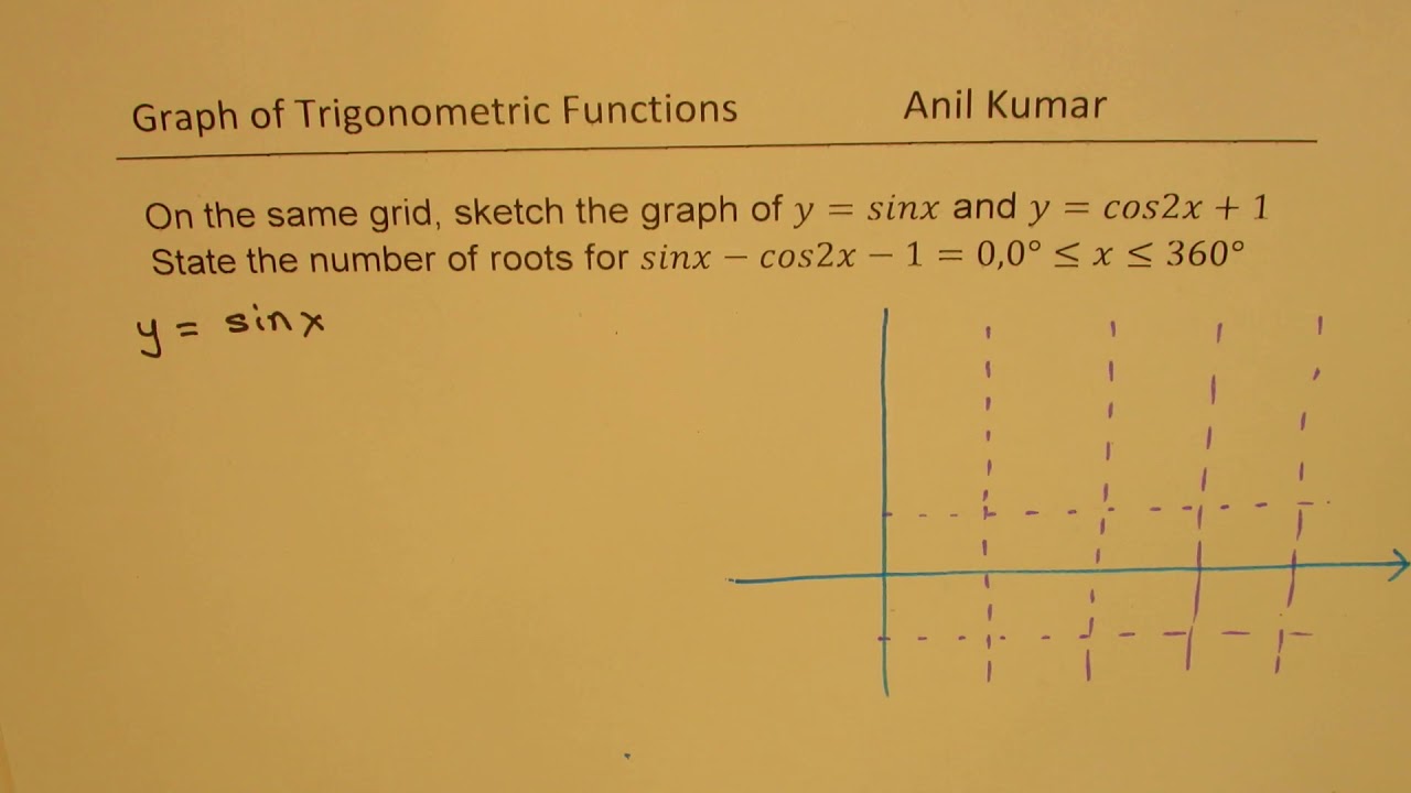 Graph and Find Number of Roots sinx-cos2x-1=0,0°≤x≤360° Trigonometric ...