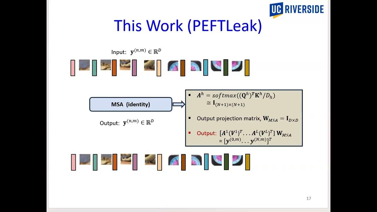 Gradient Inversion Attacks on Parameter-Efficient Fine-Tuning (CVPR 2025) - YouTube